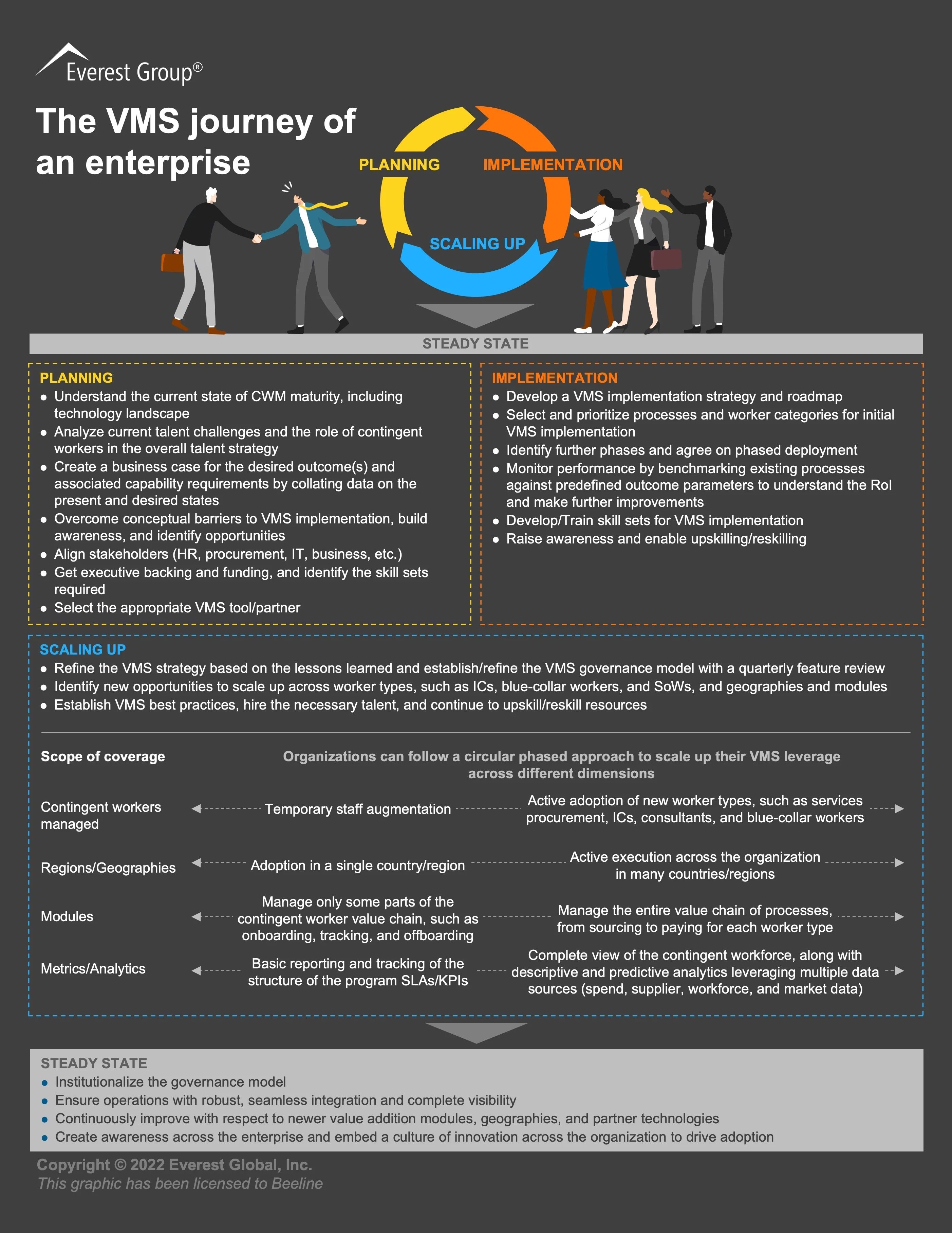 The VMS journey of an enterprise | Beeline